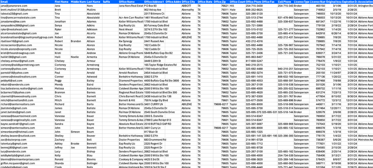 Texas Email List of Real Estate Agents - TexasEstateData